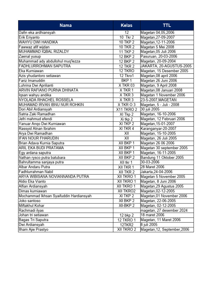 Data Siswa Yang Mendaftar Diklat Ppi | PDF