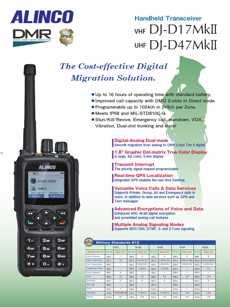 Alinco DJ-D17-47Mk2 Brochure | PDF