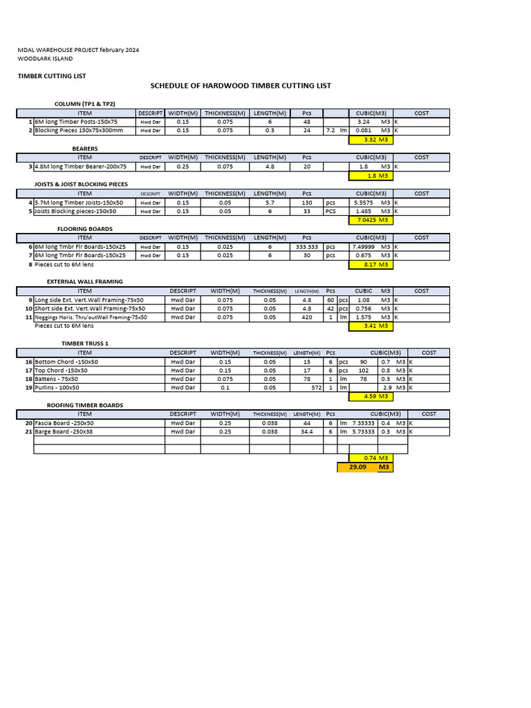 Mdal Warehouse Timber Cutting List Feb 2024 | PDF