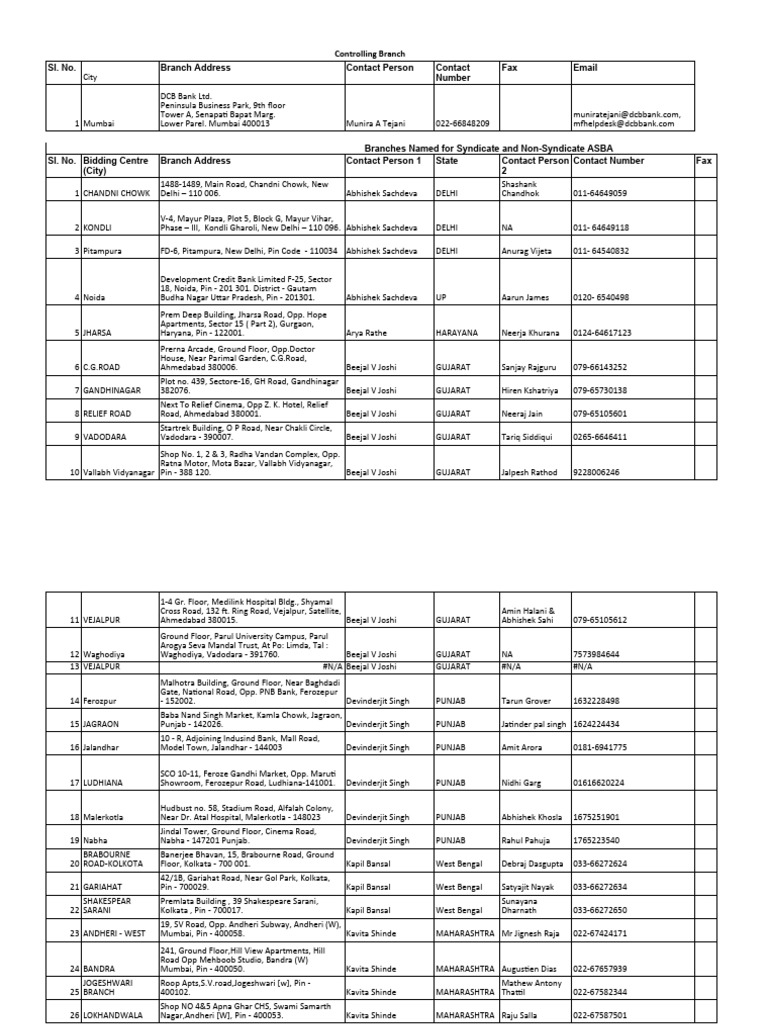 DCB Bank | PDF