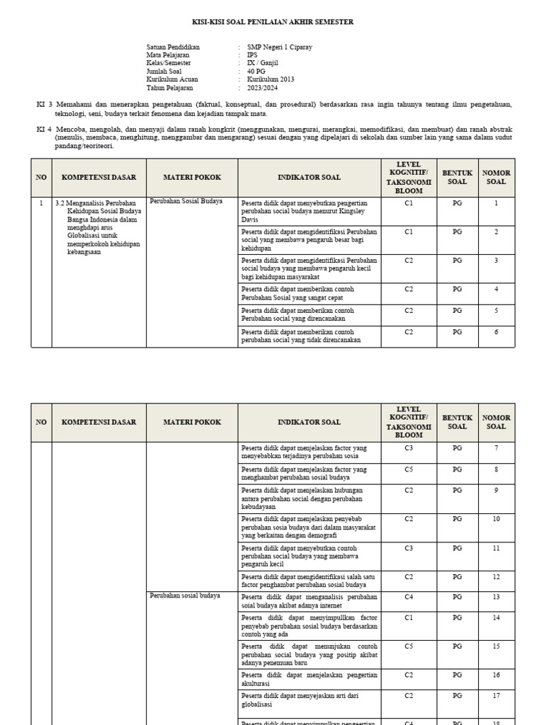 Kisi-Kisi Psas Ips s1 2023-2024 | PDF