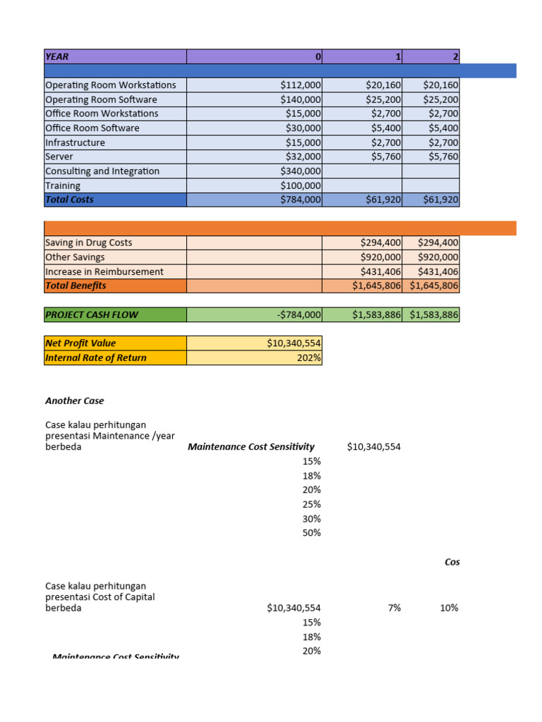 Budget Estimate | PDF