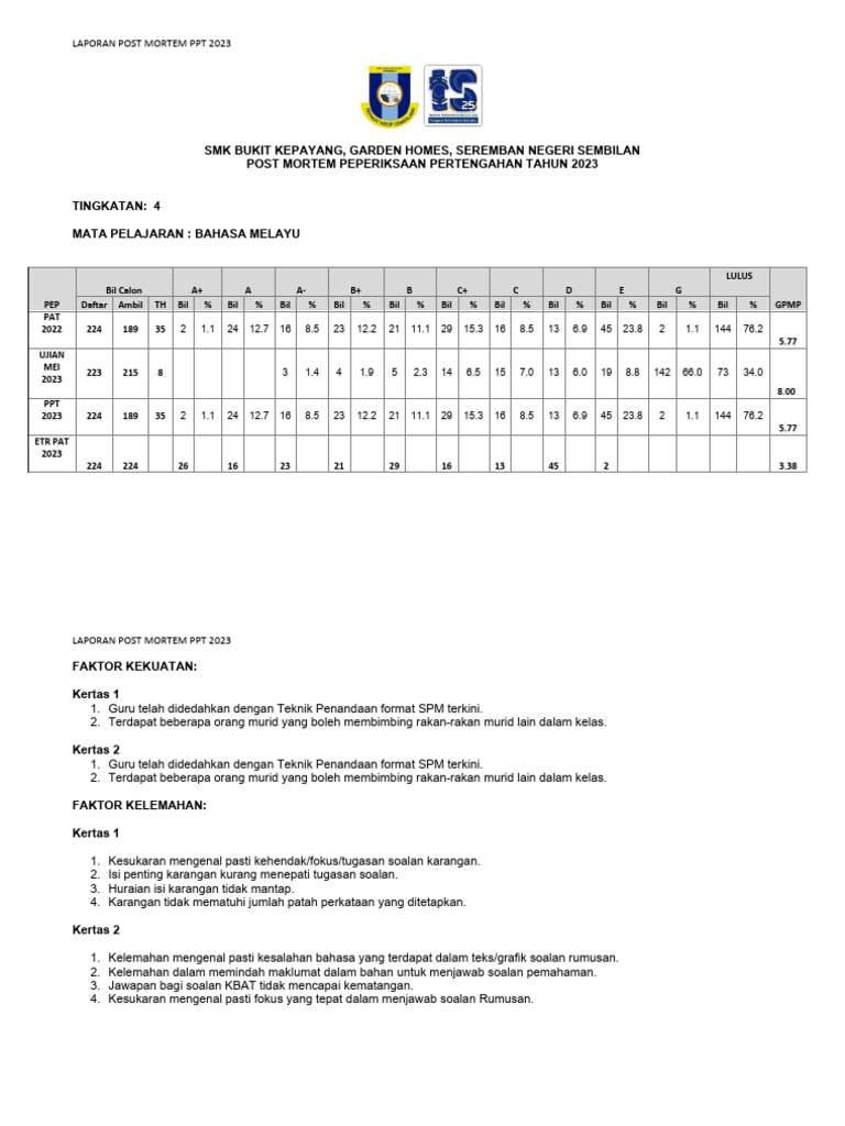 Tapak Post Mortem Men Atas T4 | PDF