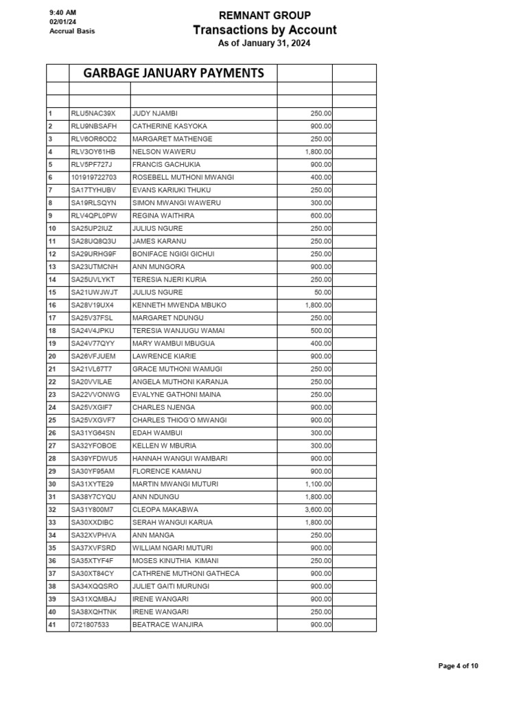 January Monthly Report | PDF
