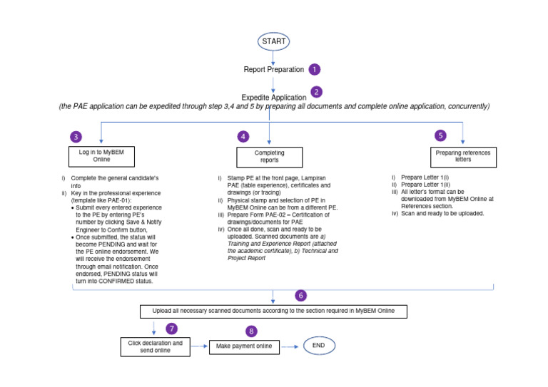 Pae Application Pdf Computing Information Technology