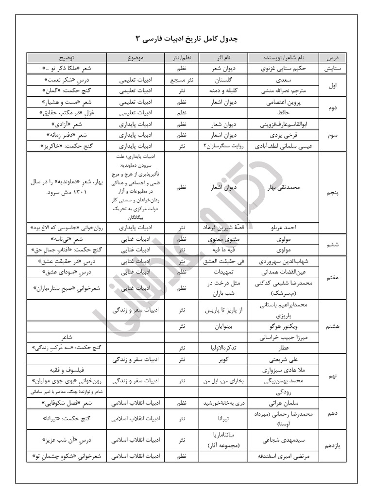 File Gama - Ir L8xbqy | PDF