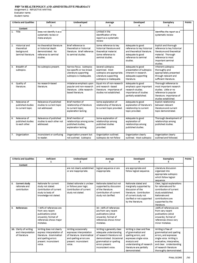 Rubrics PHP716 2024 Written Assignment | PDF