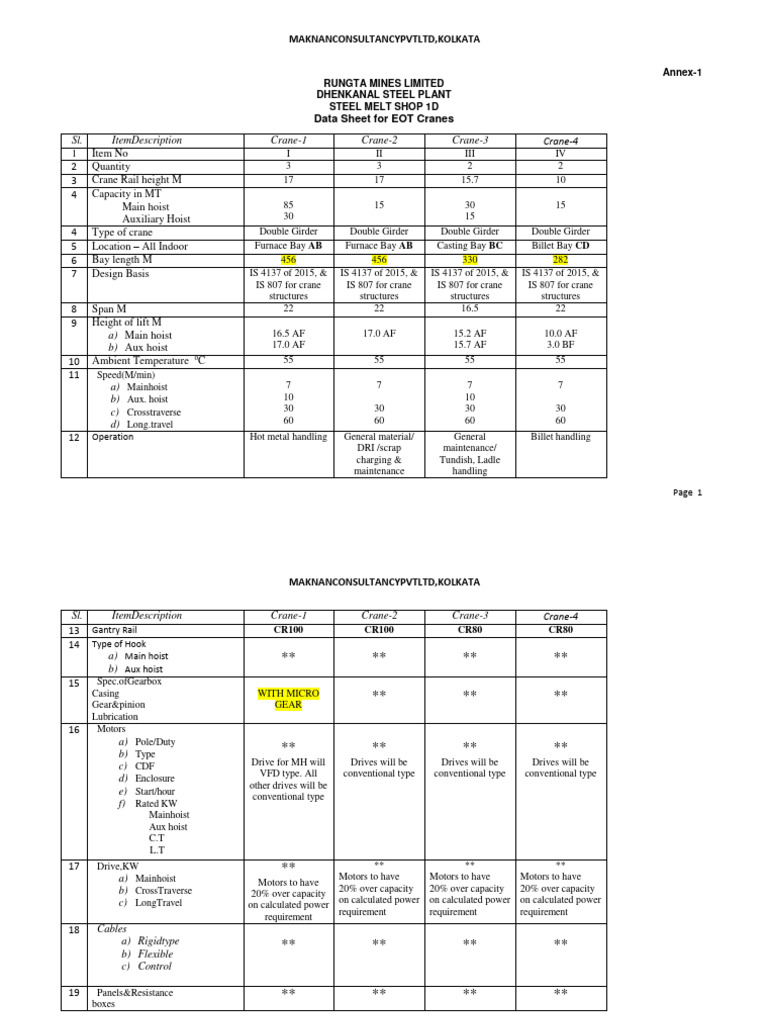 RMLD 1D-Crane Annex-1 | PDF | Crane (Machine) | Steel