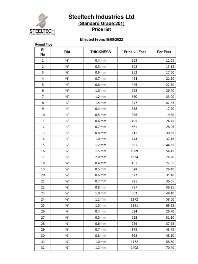 Price List May 18-5-22 Steeltech | PDF