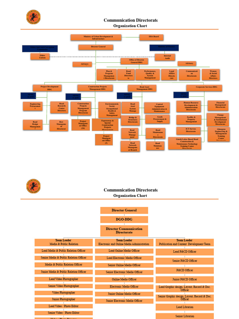 2.3 Organization Chart | PDF