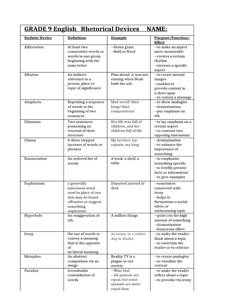 Stylistic-Devices | PDF