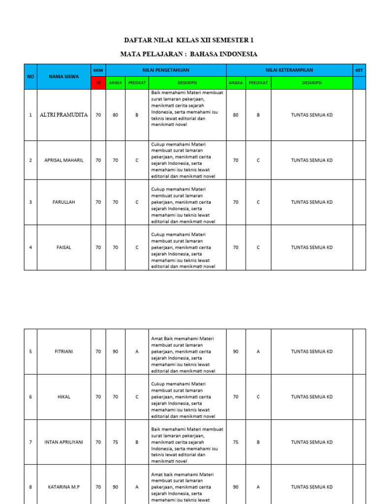Daftar Nilai Bahasa Indonesia Kelas Xii Semester 1 | PDF