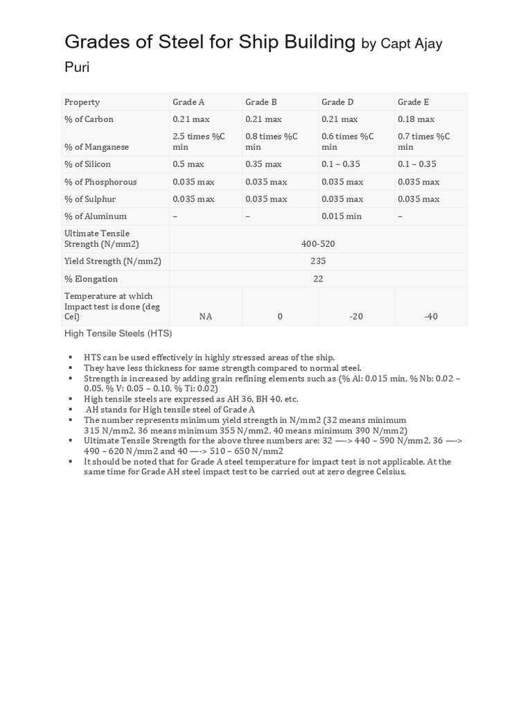 Grades of Steel Used in Ship Building | PDF