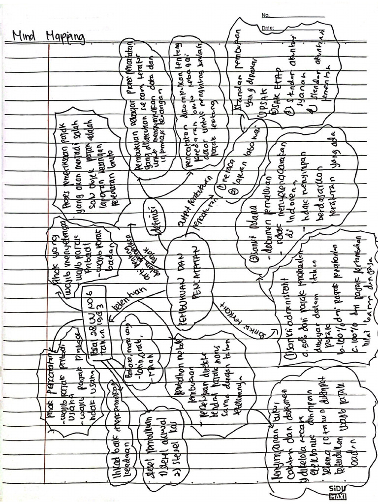 Mind Mapping - Syifa Nurshafia | PDF