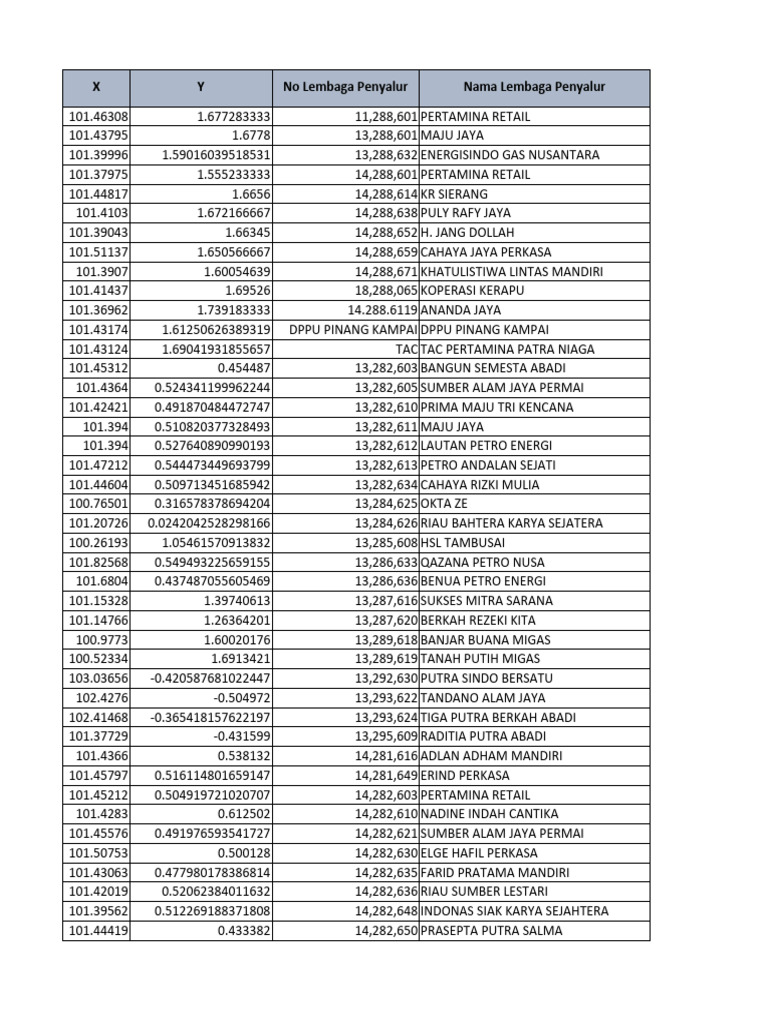 Data Peta SPBU | PDF