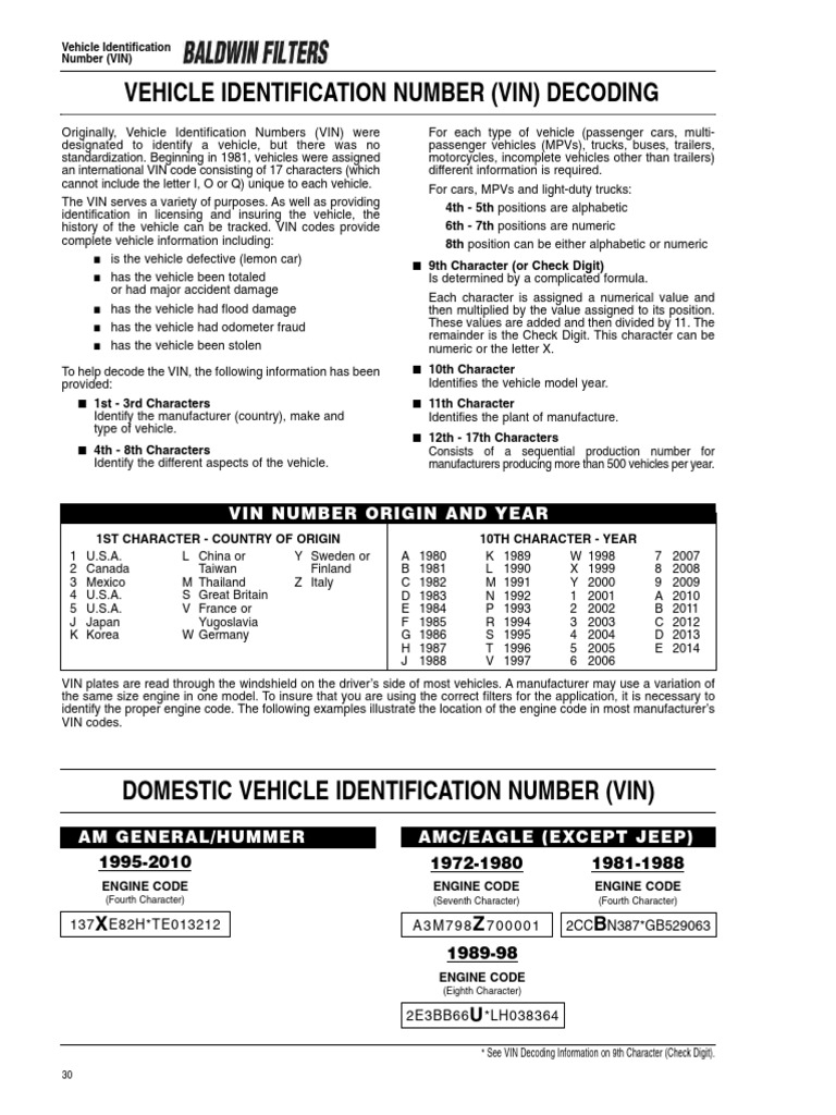 Vehicle Identification Number Vin Baldwin | PDF | Vehicles | Vehicle ...