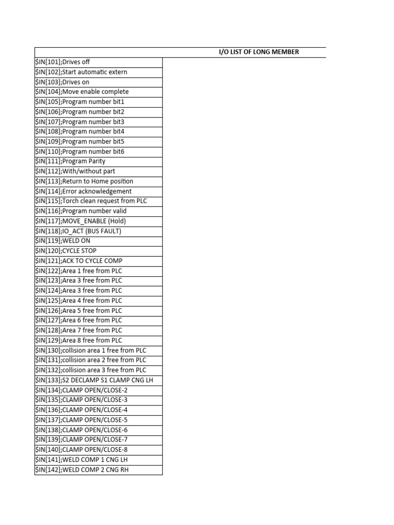 Io List Magna270723 | PDF