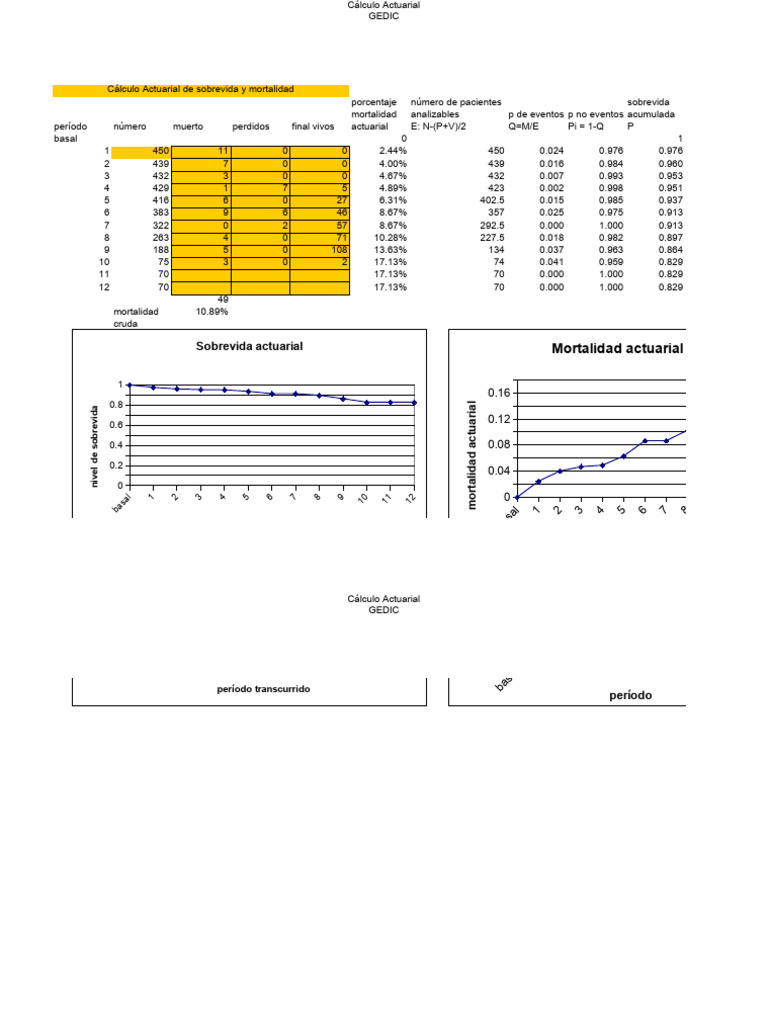 Calculo Actuarial | PDF Calculo Actuarial | PDF