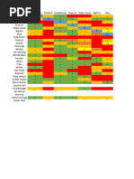 Mudae Character List Compilation | PDF