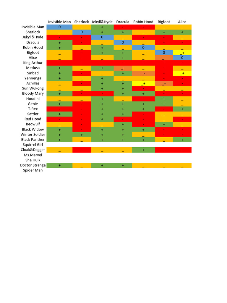 Unmatched Complicated Chart | PDF