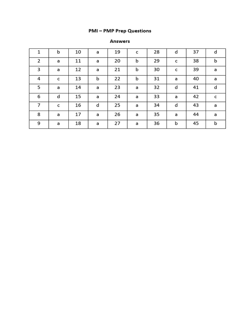 Pmi – Pmp Answer Key - 2 | PDF