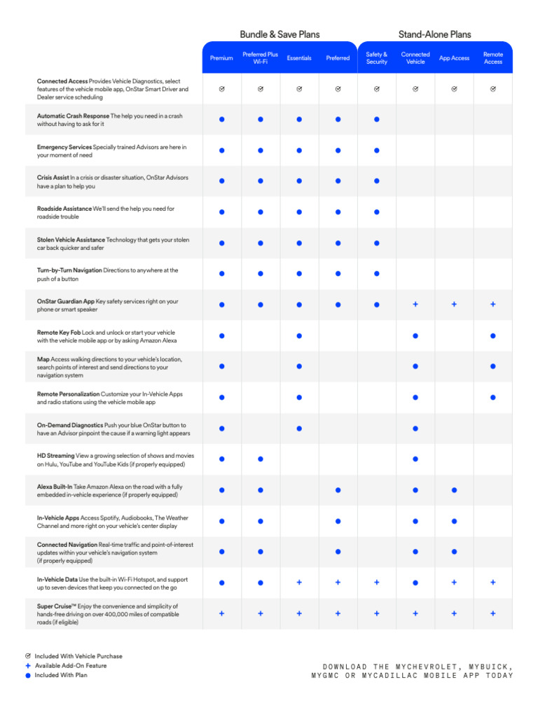 OnStar Plans Comparison M | PDF