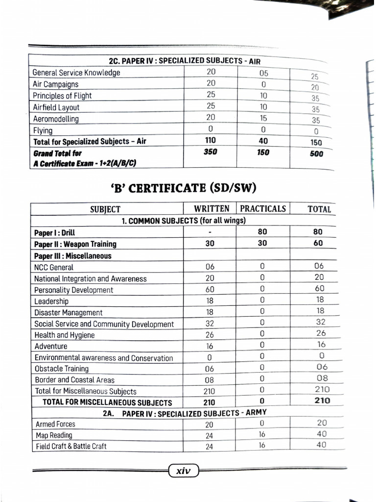 NCC - MCQ Quetion Answer - PDF Book - 240202 - 095533 | PDF