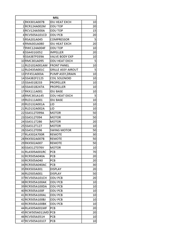Tentative MSL For 2024 | PDF | Home & Garden | Technology & Engineering