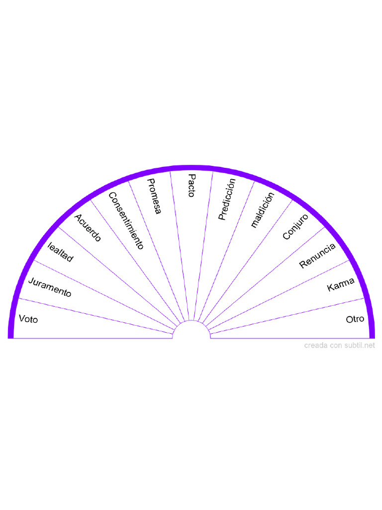 Tablas Pendulo Color | PDF