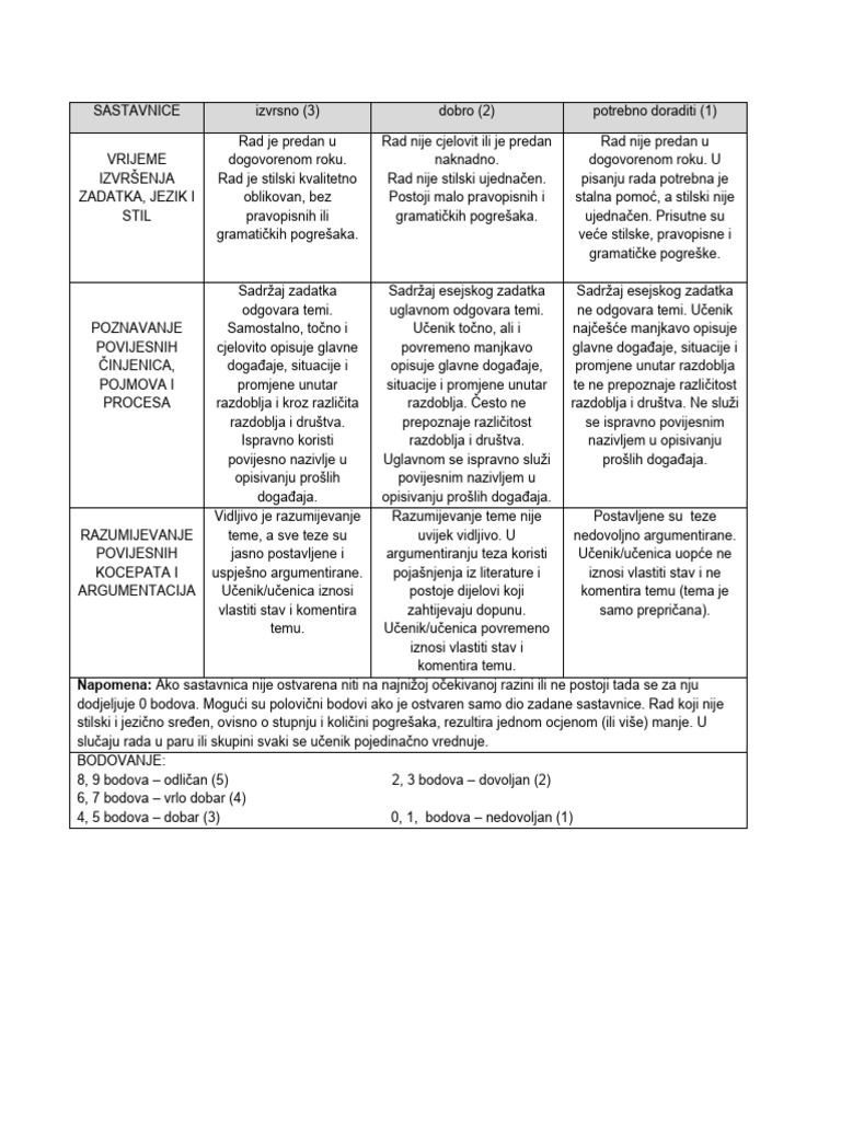 Kamen Iz Rosette - Sastavnice Za DZ | PDF