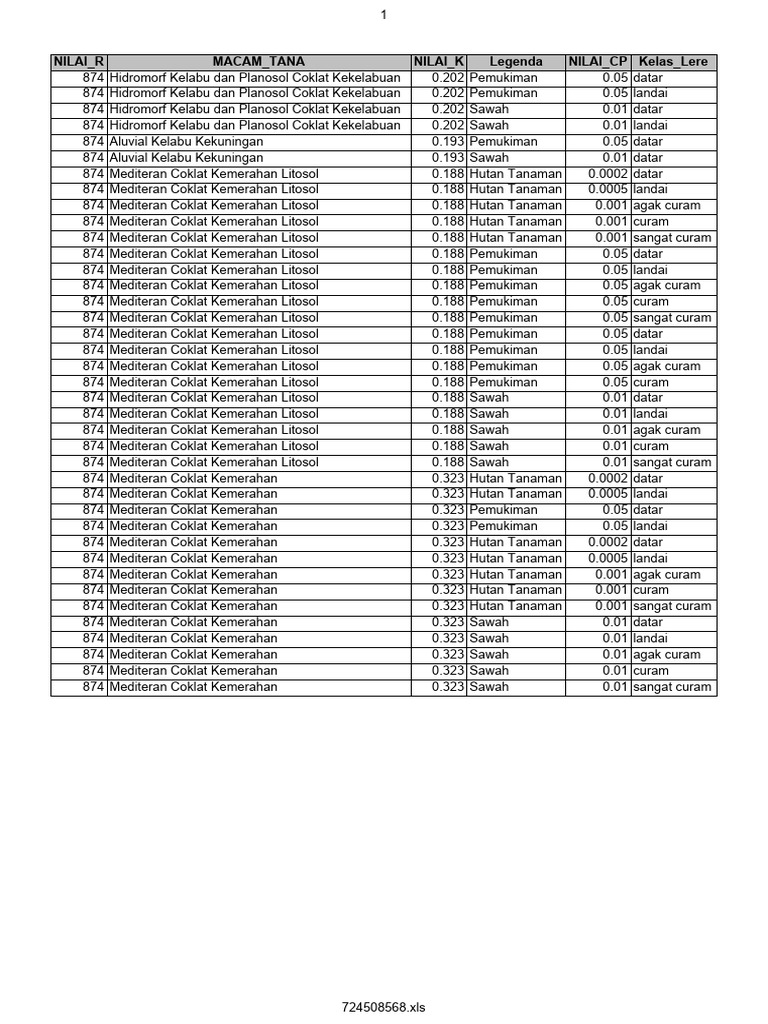 14. REKAP SUB DAS MANGIN | PDF