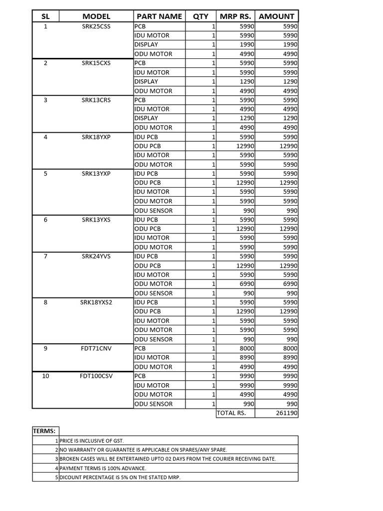 SL Model Part Name Qty MRP Rs. Amount: Terms | PDF