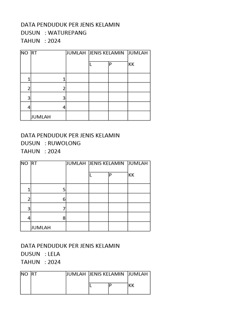 Data Penduduk 2024 | PDF