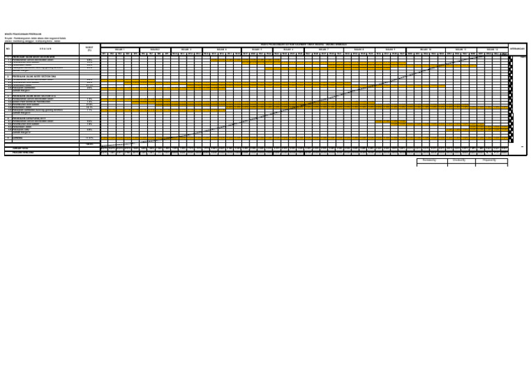 Lampiran 2. Waktu Pelaksanaan, Jumlah Alat & Man Power R1-DMBA | PDF | Technology & Engineering