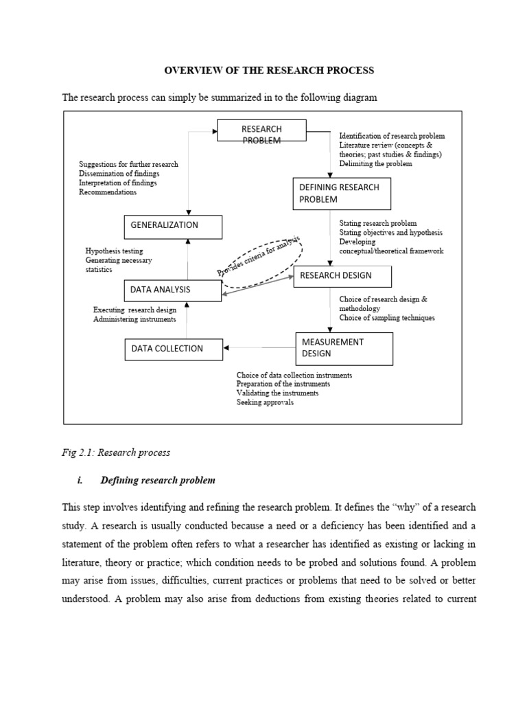 Lesson 2 Overview of The Research Process | Download Free PDF | Data Analysis | Theory