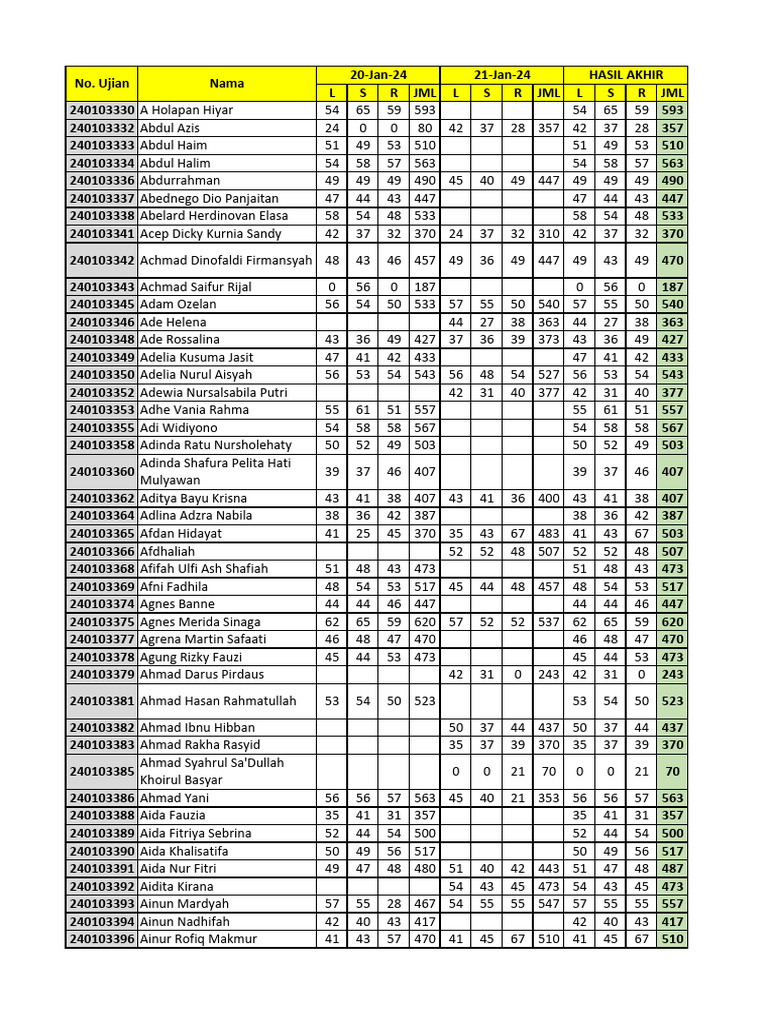 English Skill 20-21 Jan 2024 | PDF