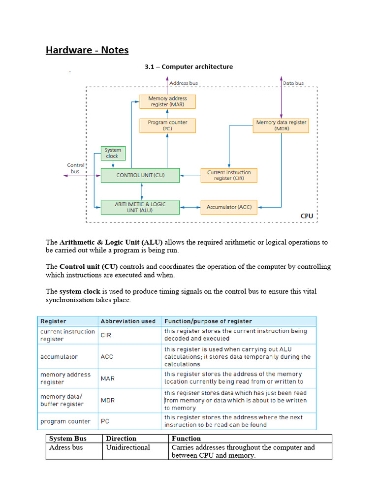 Hardware Notes by Aryaa Murarka | PDF