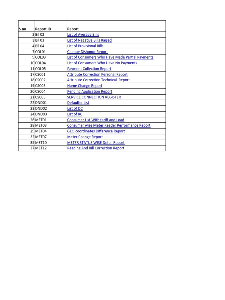 Report List_Gap Analysis _Status_db | PDF | Payments | Physical Quantities