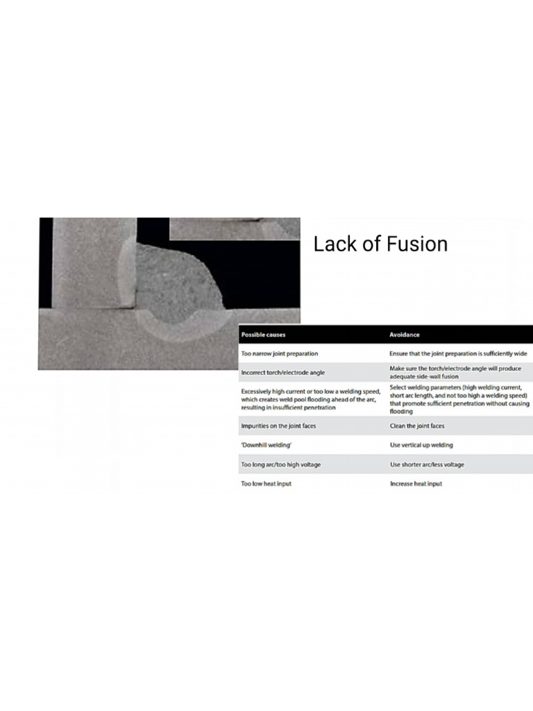 Common Welding Defects 1706633020 Pdf