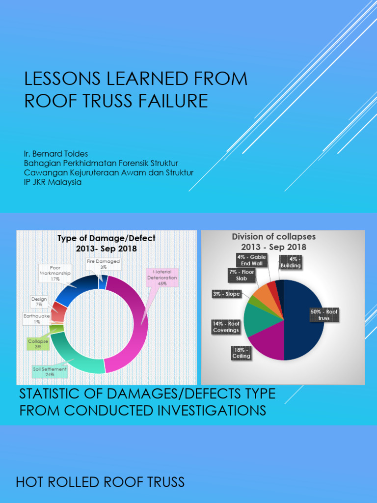 Topic 6 Lessons Learned From Roof Truss Failure Ir. Bernard Toides ...