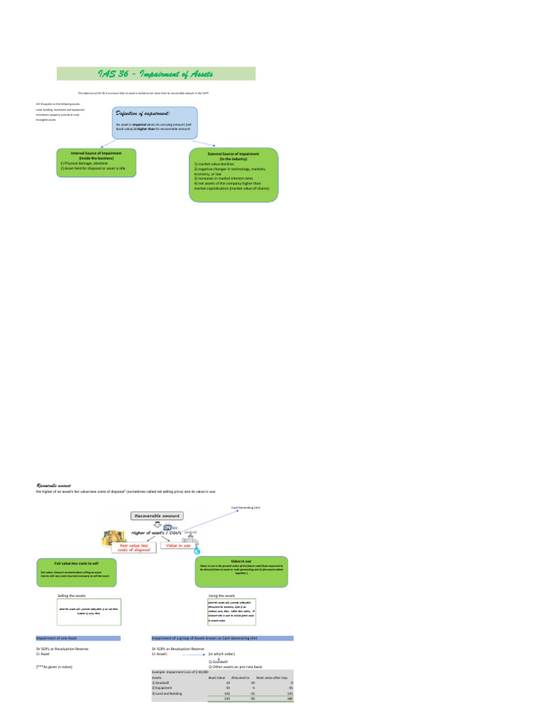 IAS 36 - Summary | PDF | Book Value | Fair Value
