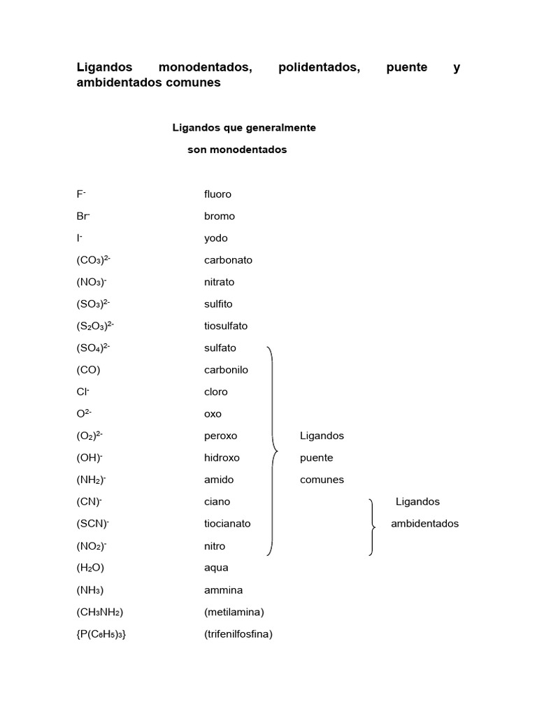 Ligandos Monodentados y Polidentados | PDF | Ligando | Ion