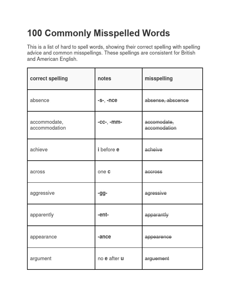 100 Misspelled Words | Download Free PDF | Grammar | Lexicography