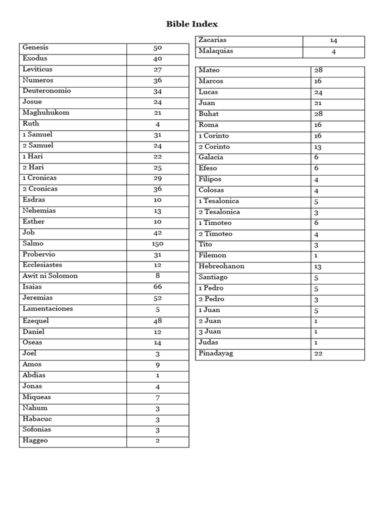 Bible Index | PDF