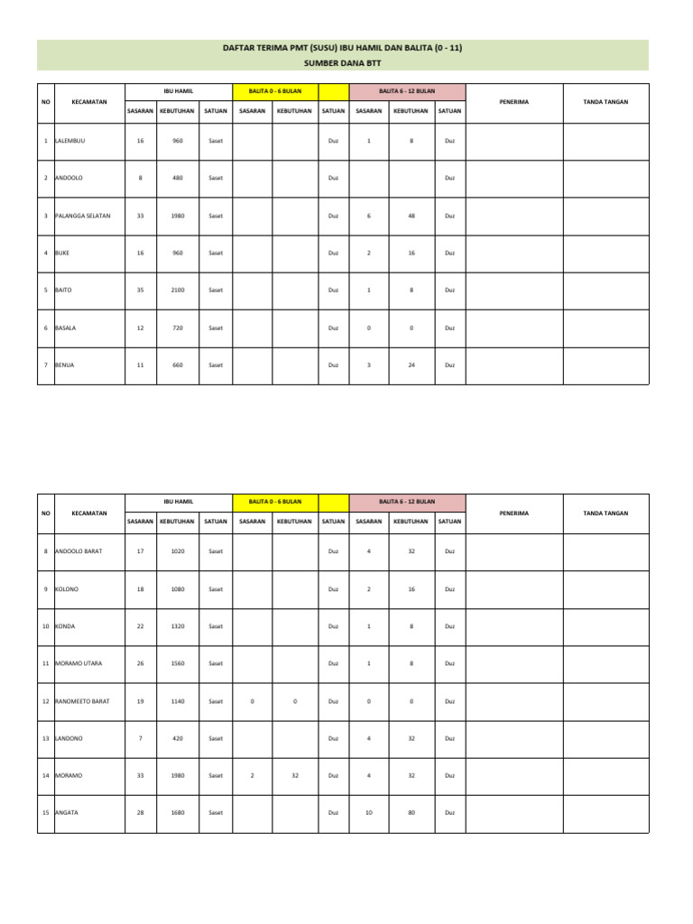 Sasaran Susu PMT Bumil Dan Balita - BTT | PDF