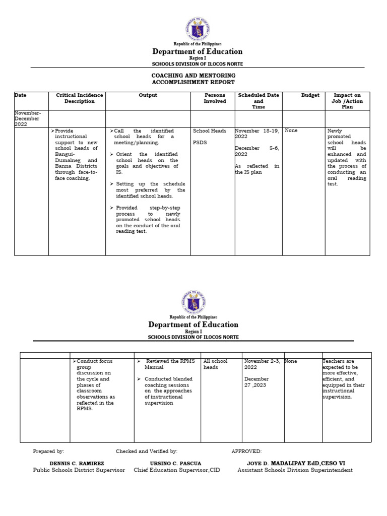 Coaching and Mentoring Accomplishment Report | PDF