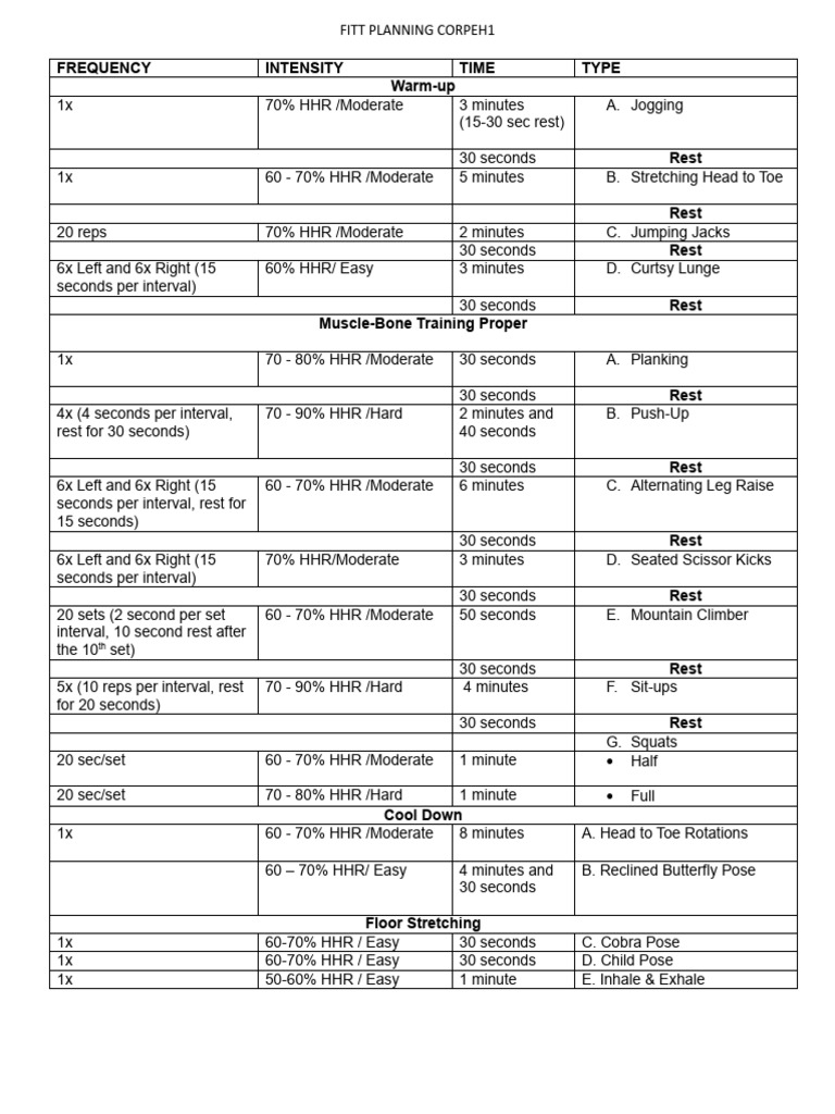 Corpeh Fitt Program | PDF