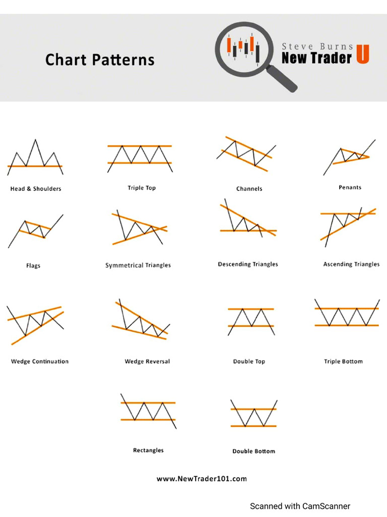 Chart Pattarn | PDF