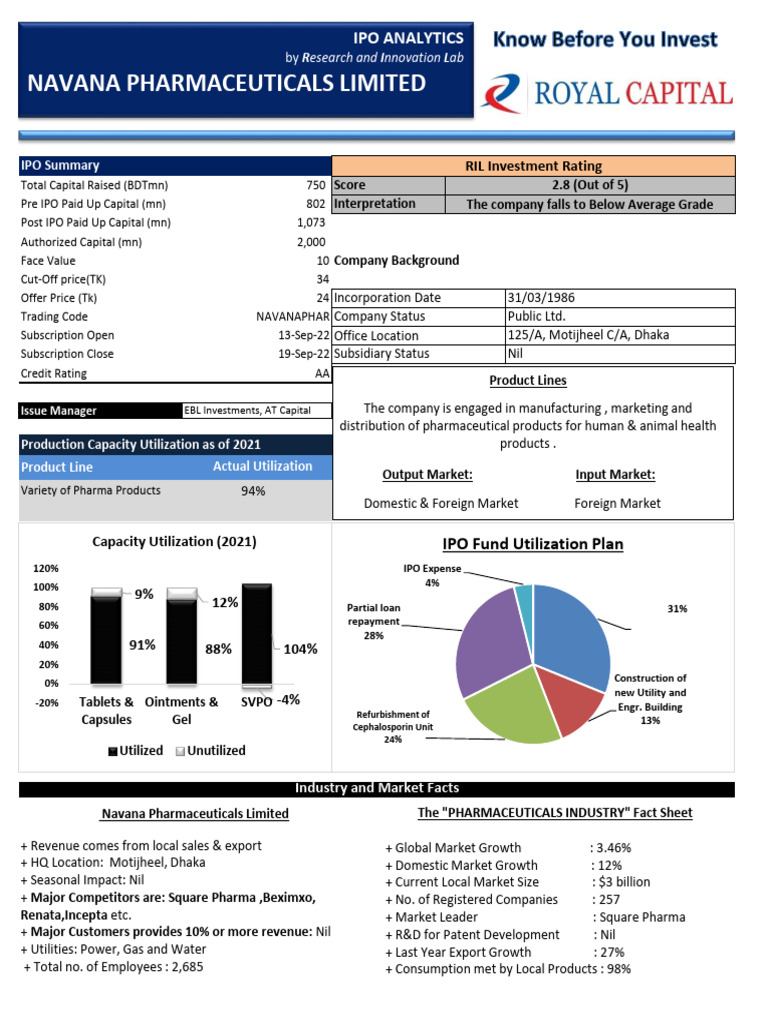 Navana Pharmaceuticals Limited IPO Analytics English | PDF