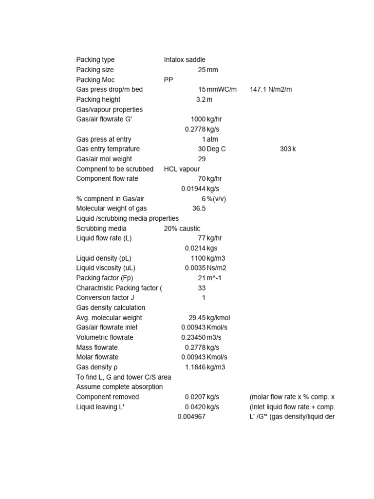 Chemical Scrubbing System Specs | PDF | Science & Mathematics